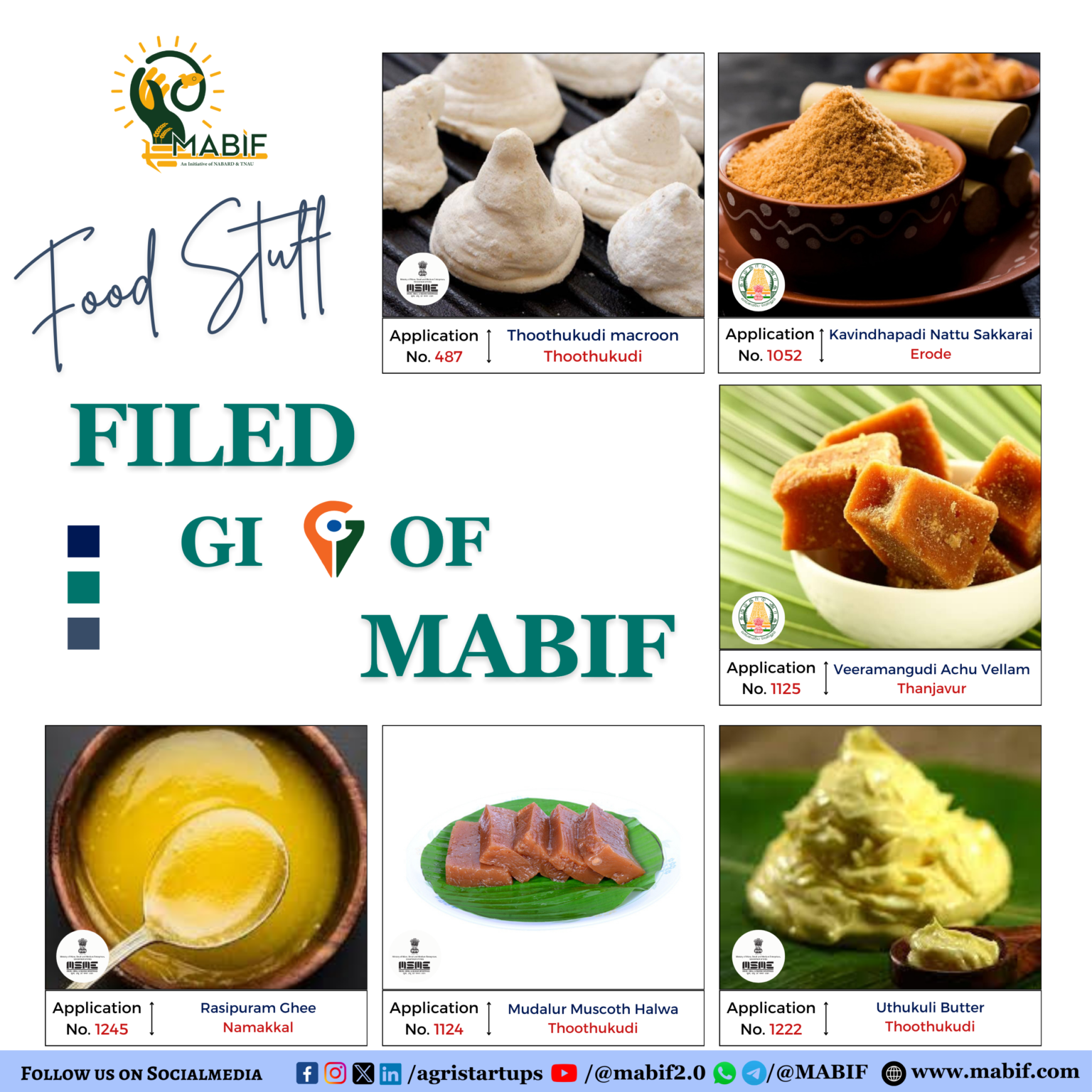 Food Stuffs and Handicrafts Geographical Indications (GIs) Filed by ...