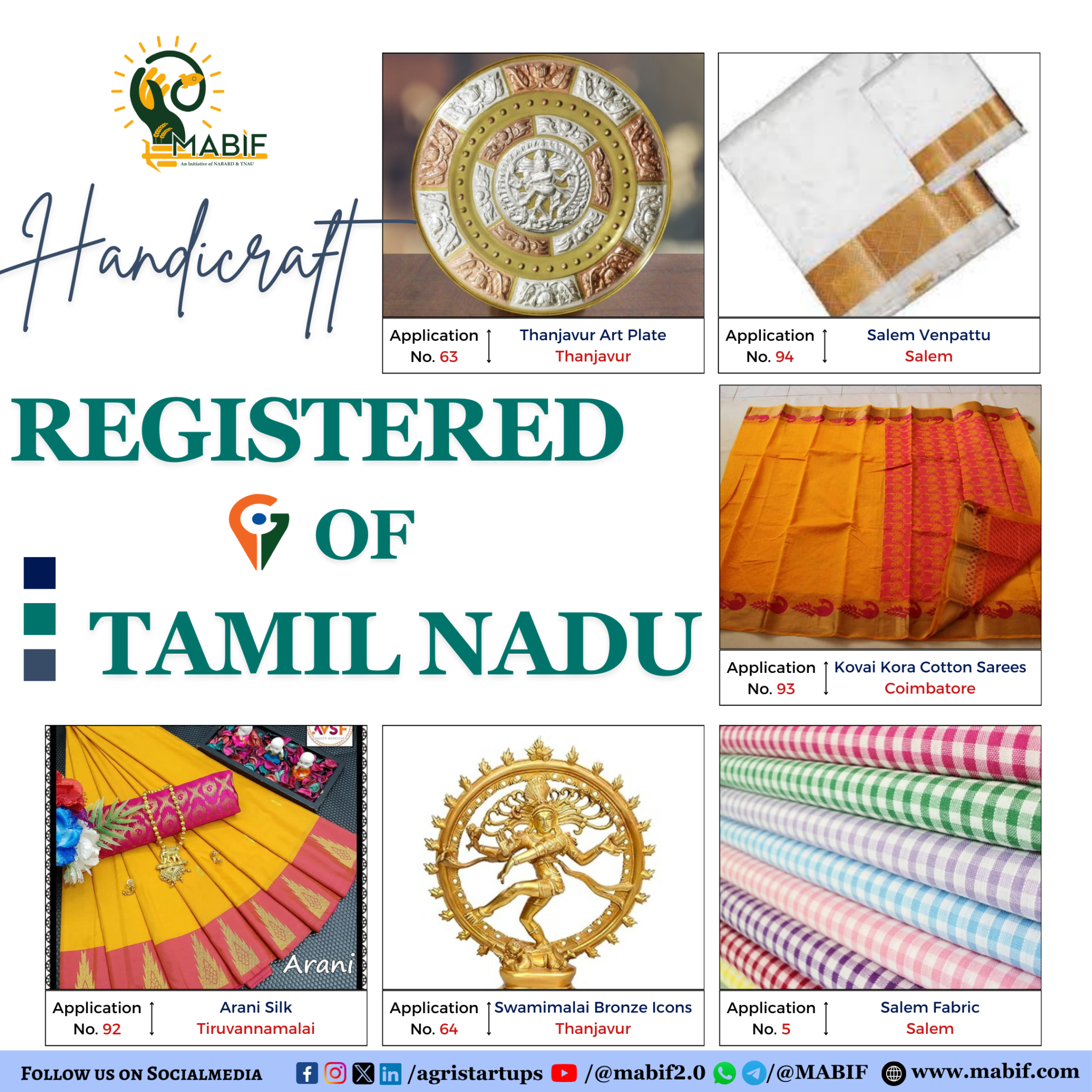 Discover the Timeless Handicrafts of Tamil Nadu – Registered ...